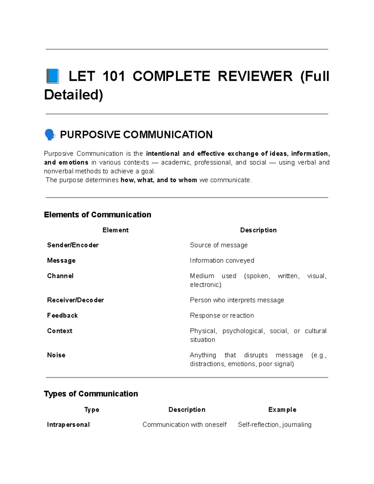 LET 101 COMPLETE REVIEWER: PURPOSIVE COMMUNICATION & SELF UNDERSTANDING ...