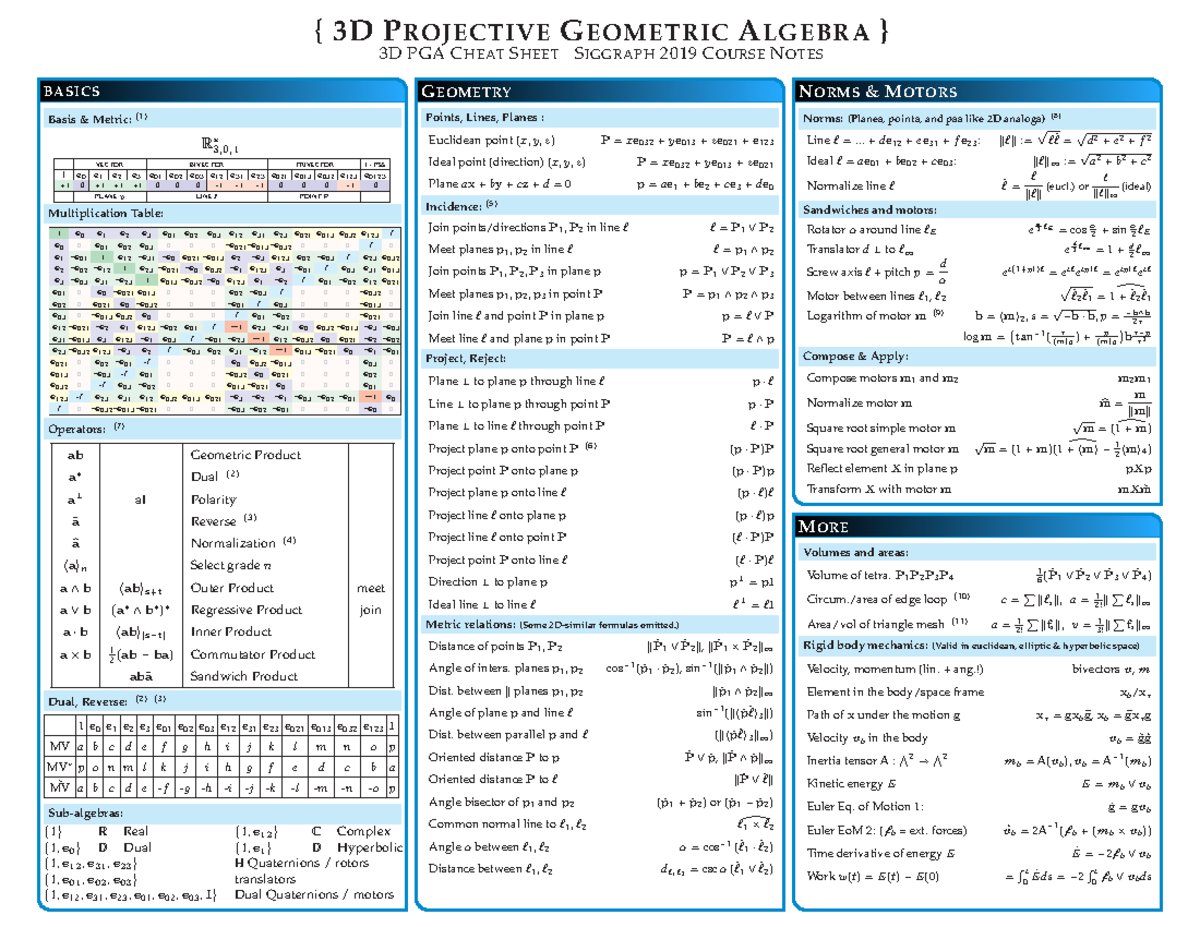 Cheat Sheet: 3D Projective Geometric Algebra (SIGGRAPH 2019) - Studeersnel