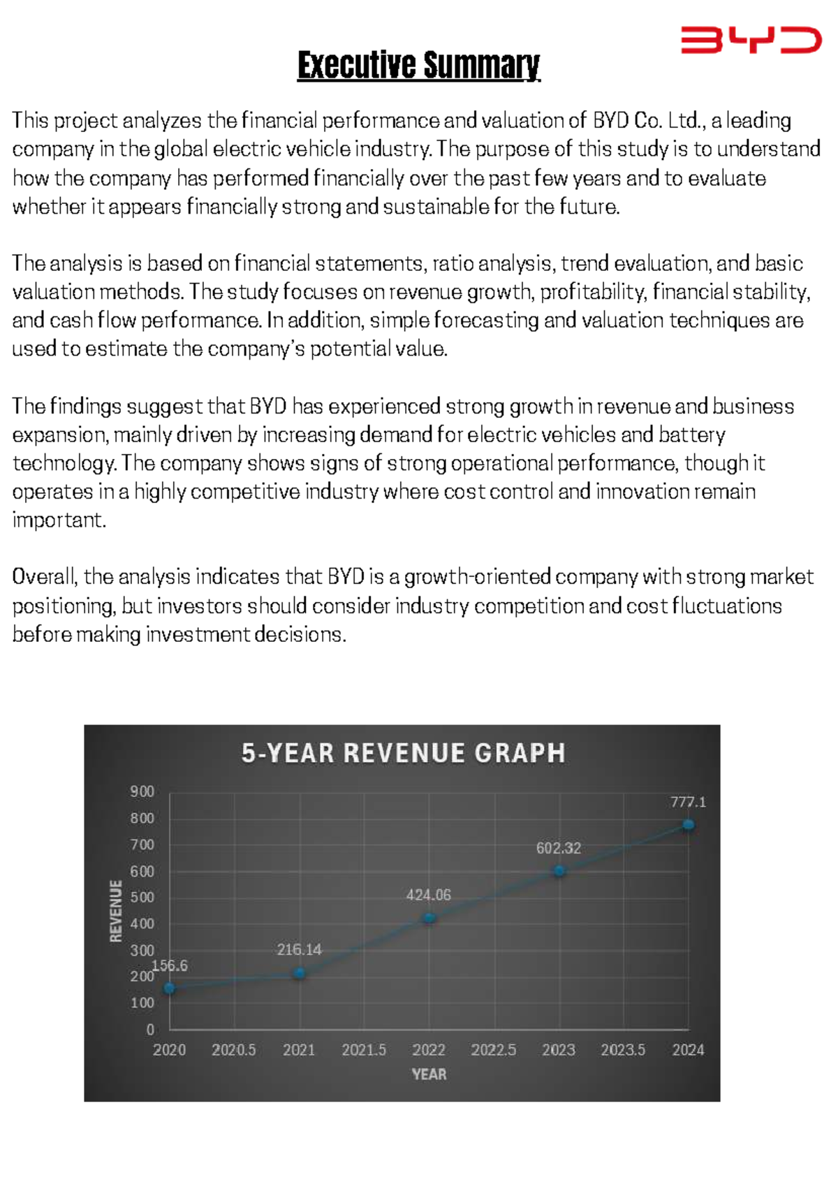 Financial Performance Analysis of D Co. Ltd. in the EV Industry - Studocu