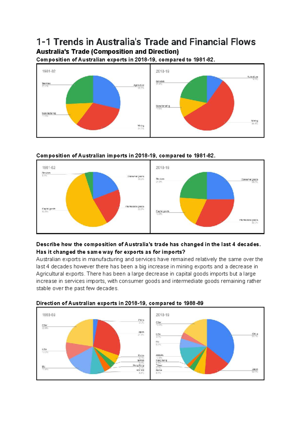 Trends in Australia's Trade & Financial Flows: Exports & Imports ...