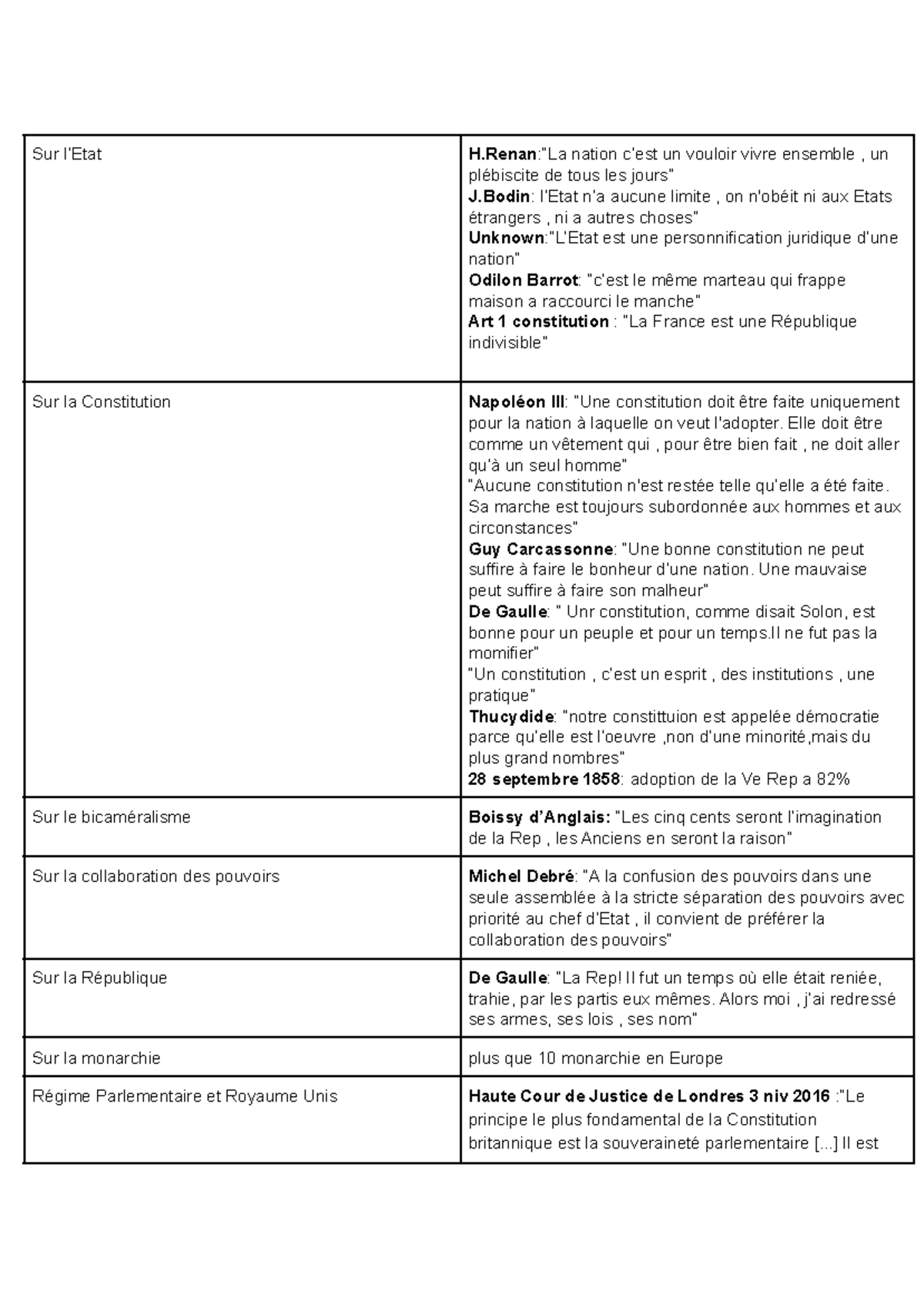 Accroche Dissertation Droit Constitutionnel: Concepts Clés et ...