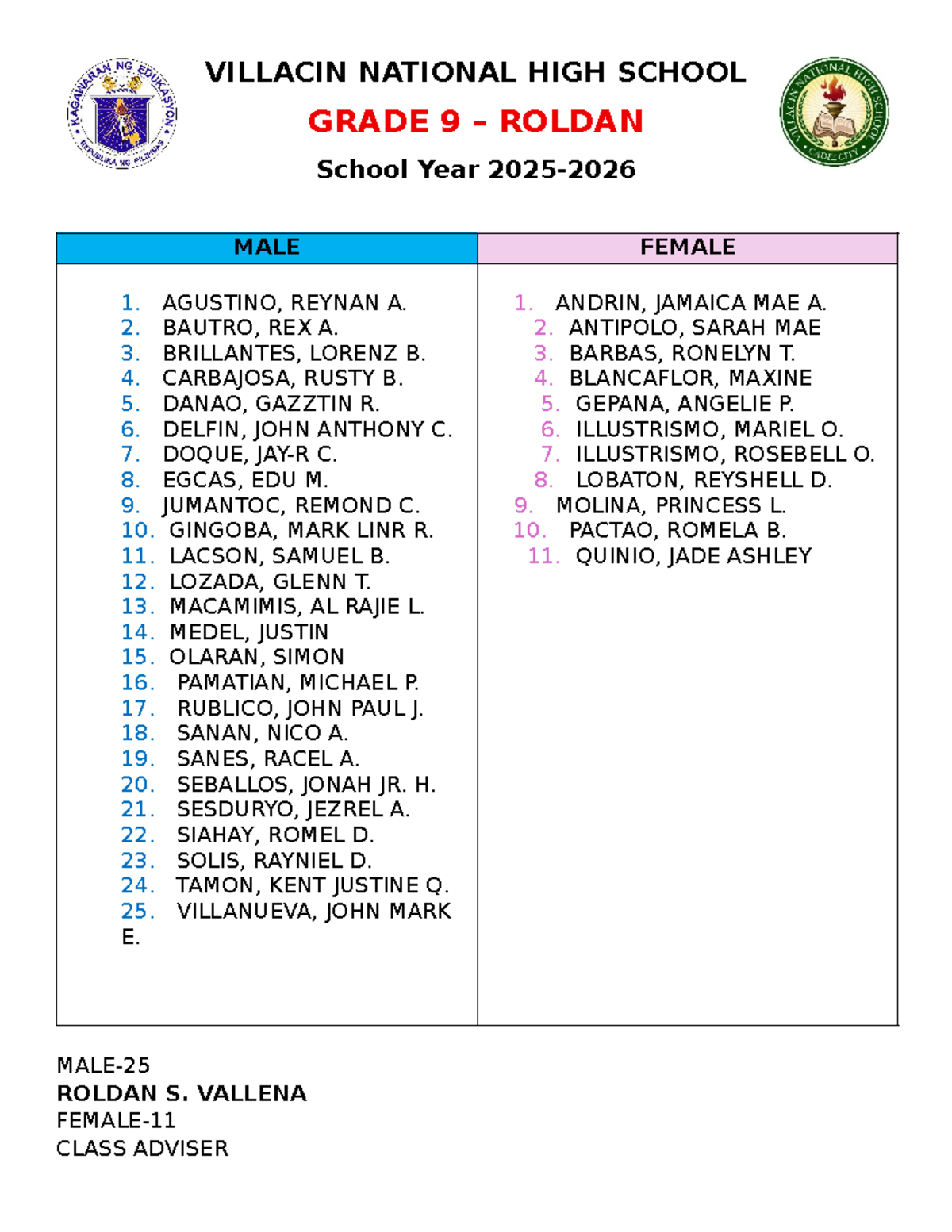 Class List for Grade 9 - Roldan (SY 2025-2026) - Studocu