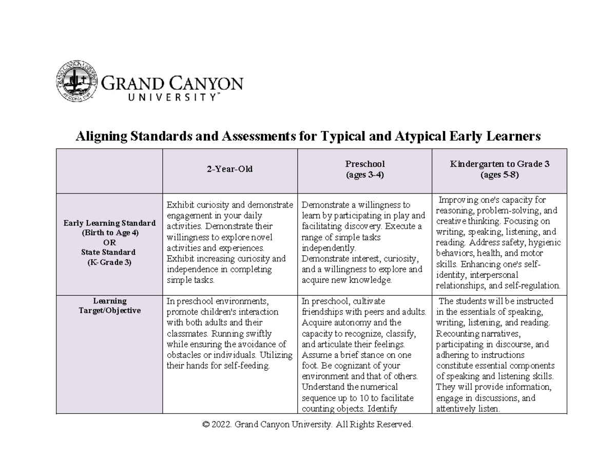 ECS 510 T3 Developmentally Appropriate Practices in Early Learning ...