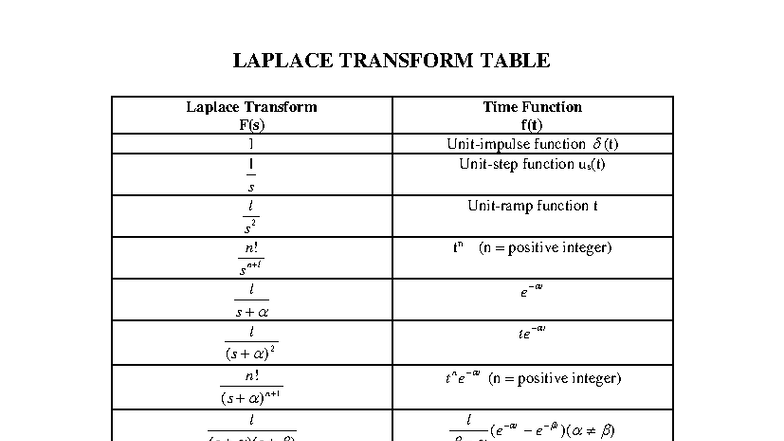 LAPLACE TRANSFORM TABLE - NEW VERSION - Studocu