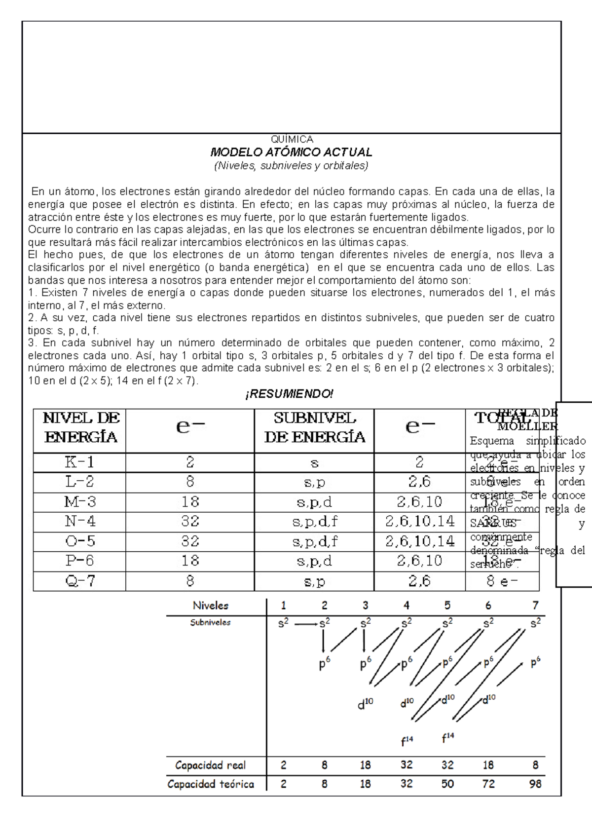 Niveles, Subniveles y Orbitales en Química - Modelo Atómico Actual ...
