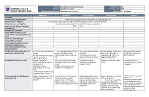 DLL English-3 Q2 W7 - Detailed Lesson Plan - GRADES 1 to 12 DAILY ...