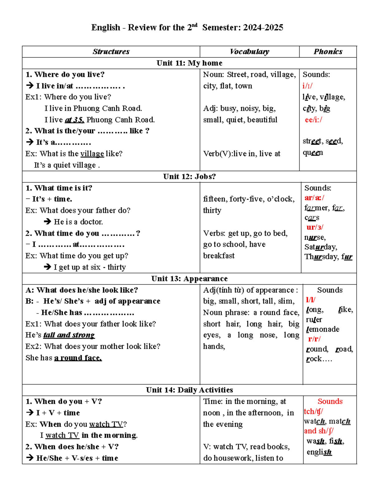 English Review for 2nd Semester: Vocabulary & Structures E4 - Studocu