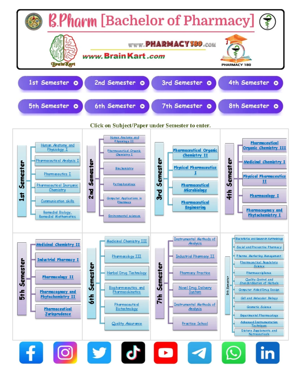 Human Anatomy and Physiology I - Hand Writting Notes - Unit 4 - Click ...
