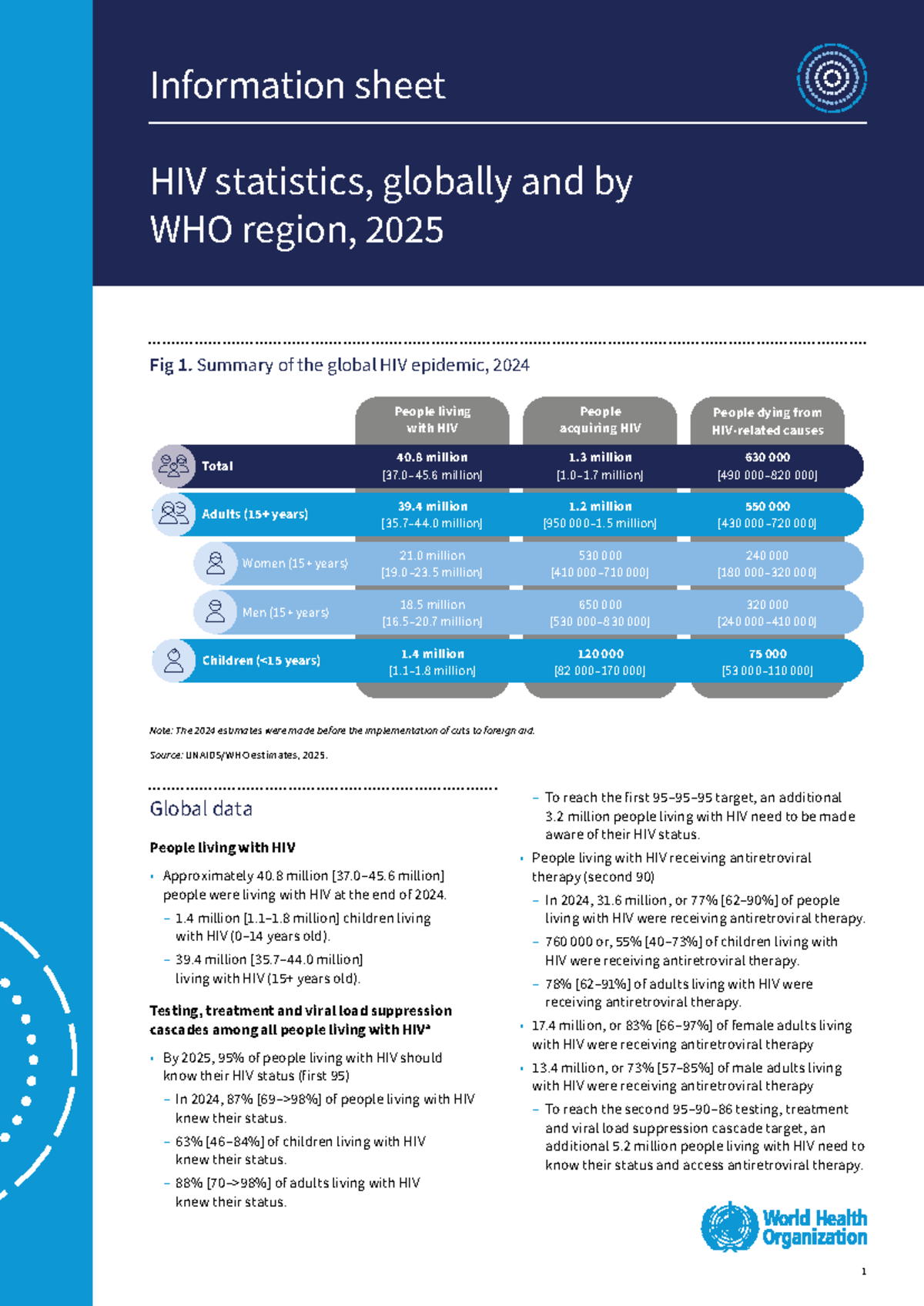 2025 Global HIV Statistics: Key Updates and Trends - Studocu