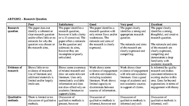 ARTS2852 Research Question Rubric Assessment & Reading Notes - Studocu