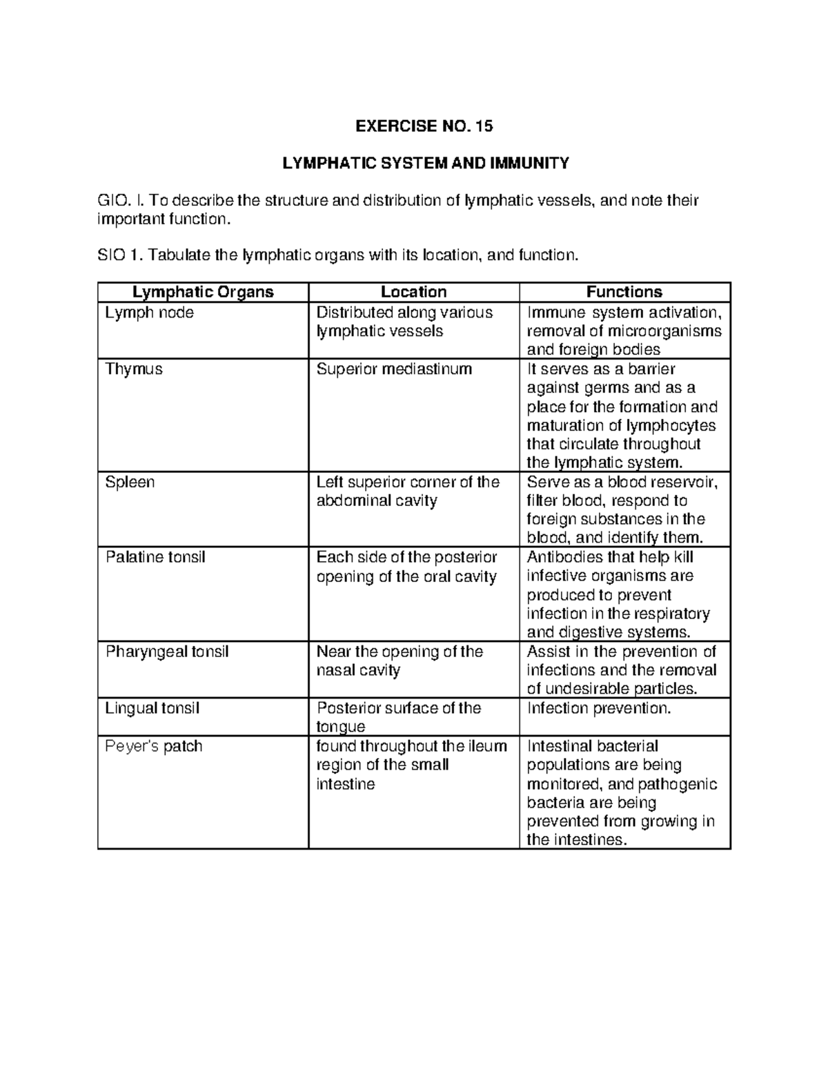 Anatomy & Physiology: Lymphatic System Overview and Functions - Studocu
