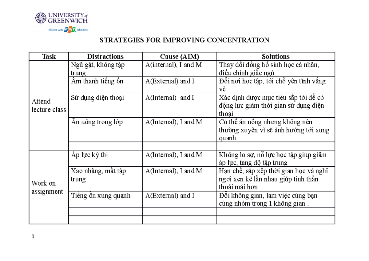 SSLG102 Lecture 3 Strategies for improving concentration - STRATEGIES ...