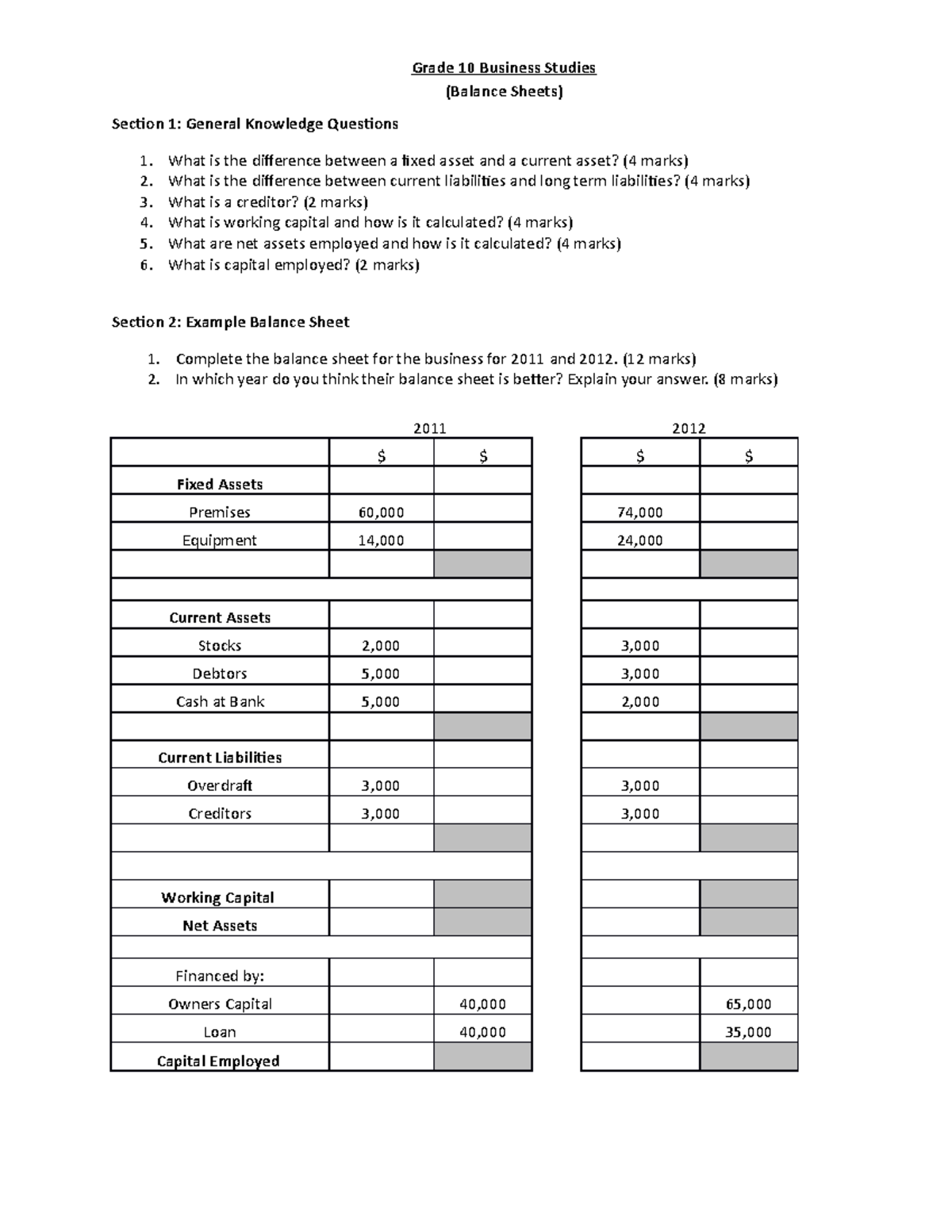 Grade 10 Business Studies: Balance Sheet Activity & Answers - Studocu