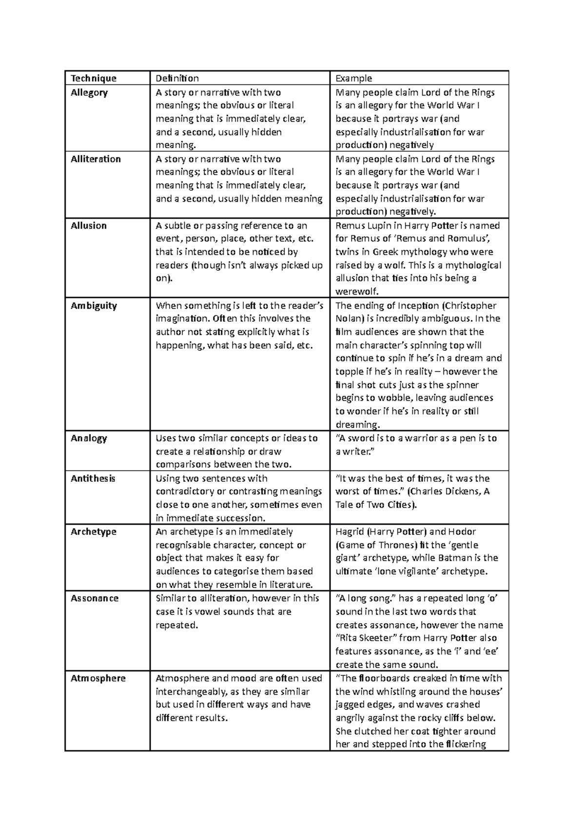 Technique Table: Literary Techniques, Definitions & Examples - Studocu