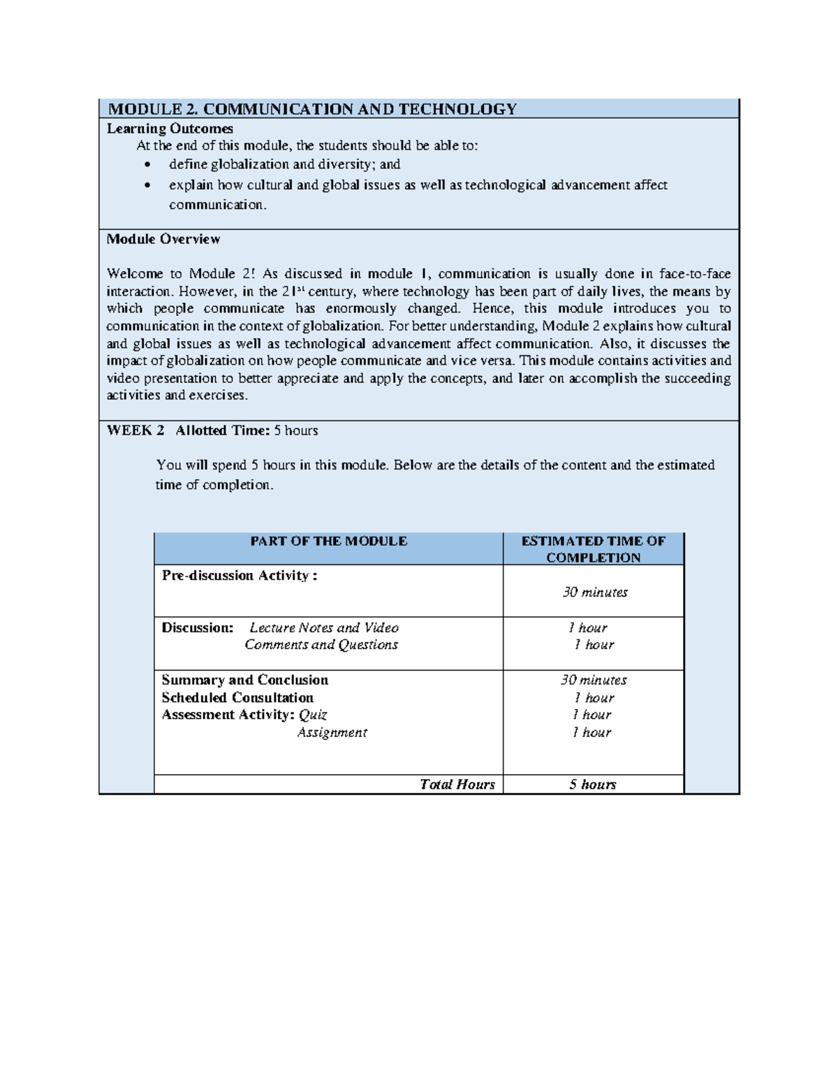 Purposive Communication M2: Lecture Notes on Communication & Technology ...