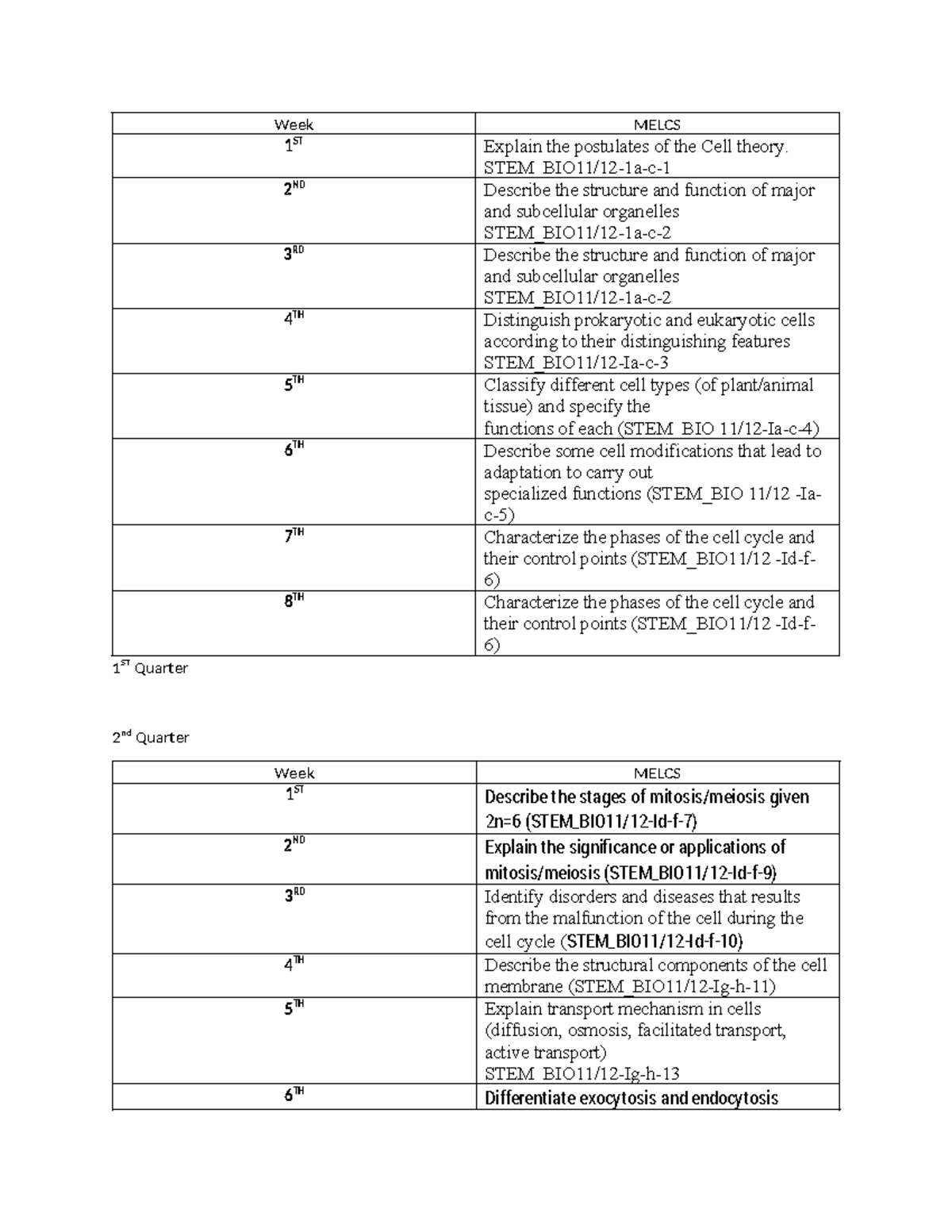 STEM_BIO11/12 Weekly MELCS: Cell Theory, Organelles, and Cell Cycle ...