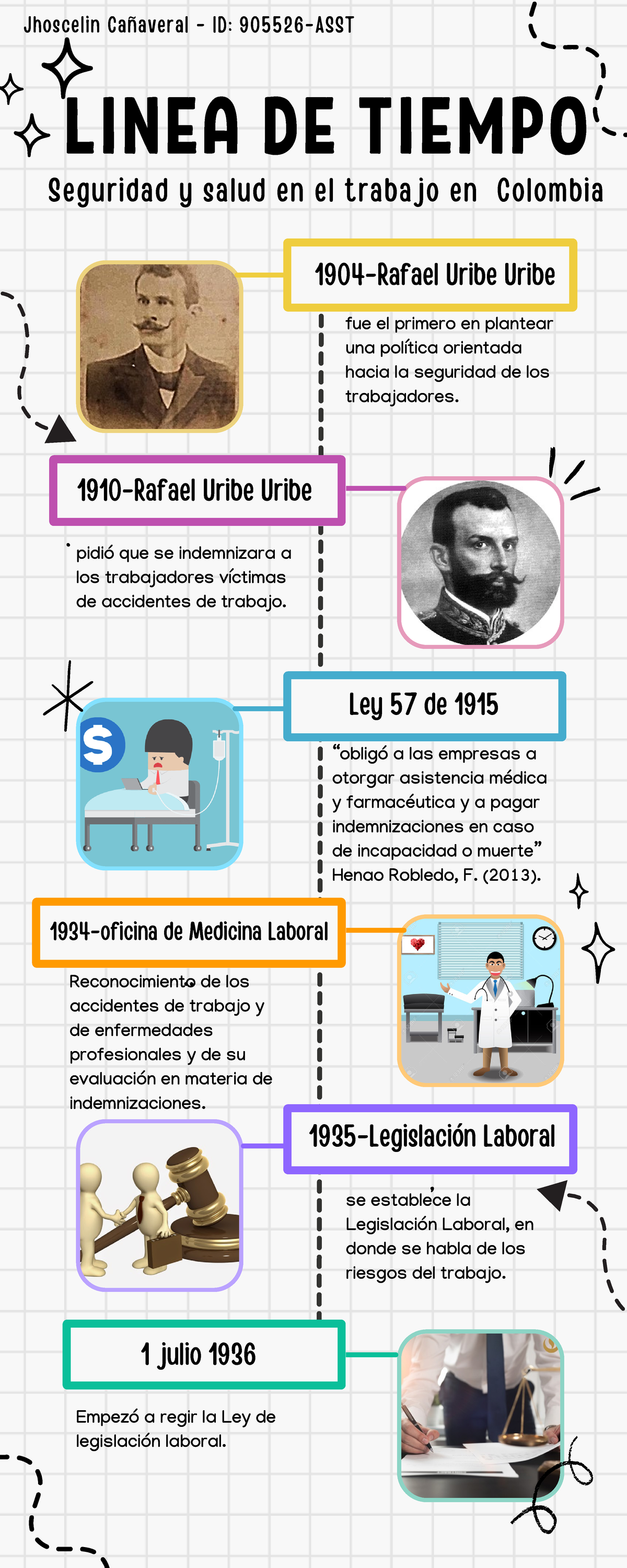 La Historia De La Auditoria Timeline Timetoast Timelines Historia De