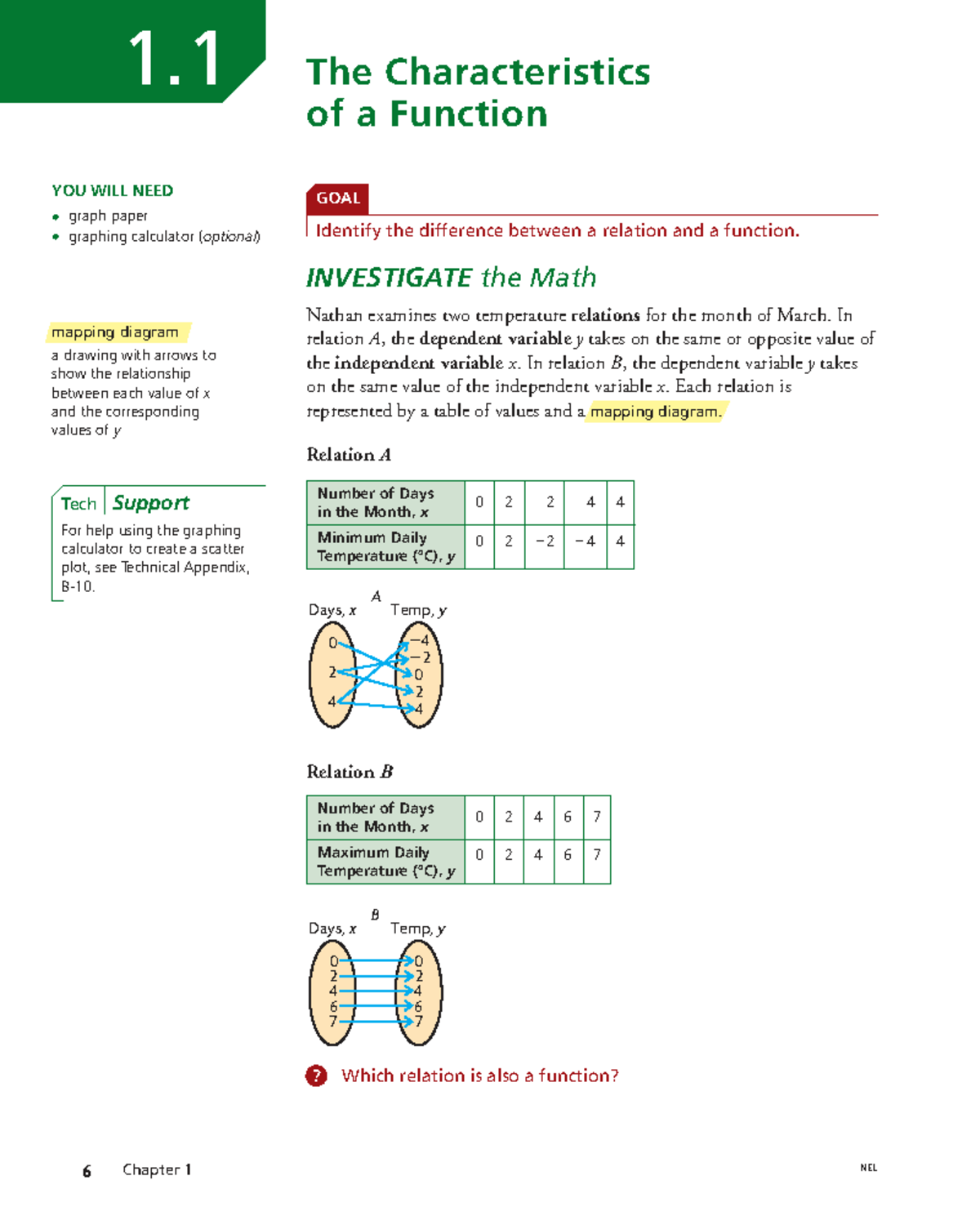 1.1 Characteristics of Functions: Understanding Relations and Mappings ...