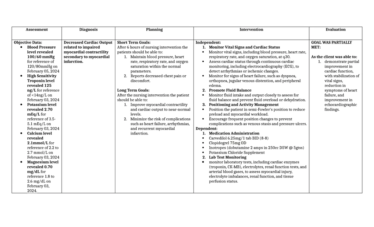 Ineffective Tissue Perfusion NCP: Nursing Assessment & Goals - Studocu