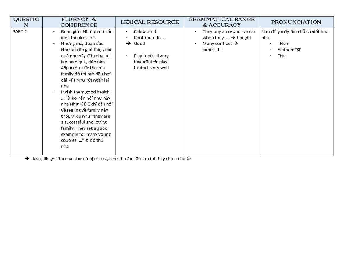 Speaking Feedback - NHƯ: Fluency & Pronunciation Notes - Studocu