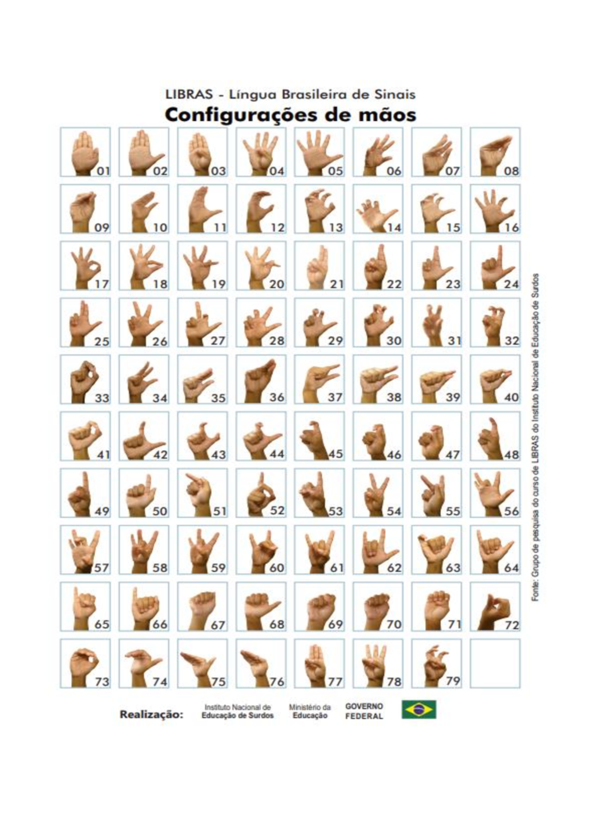 Configurações de Mãos em LIBRAS - Aula Prática Completa - Studocu