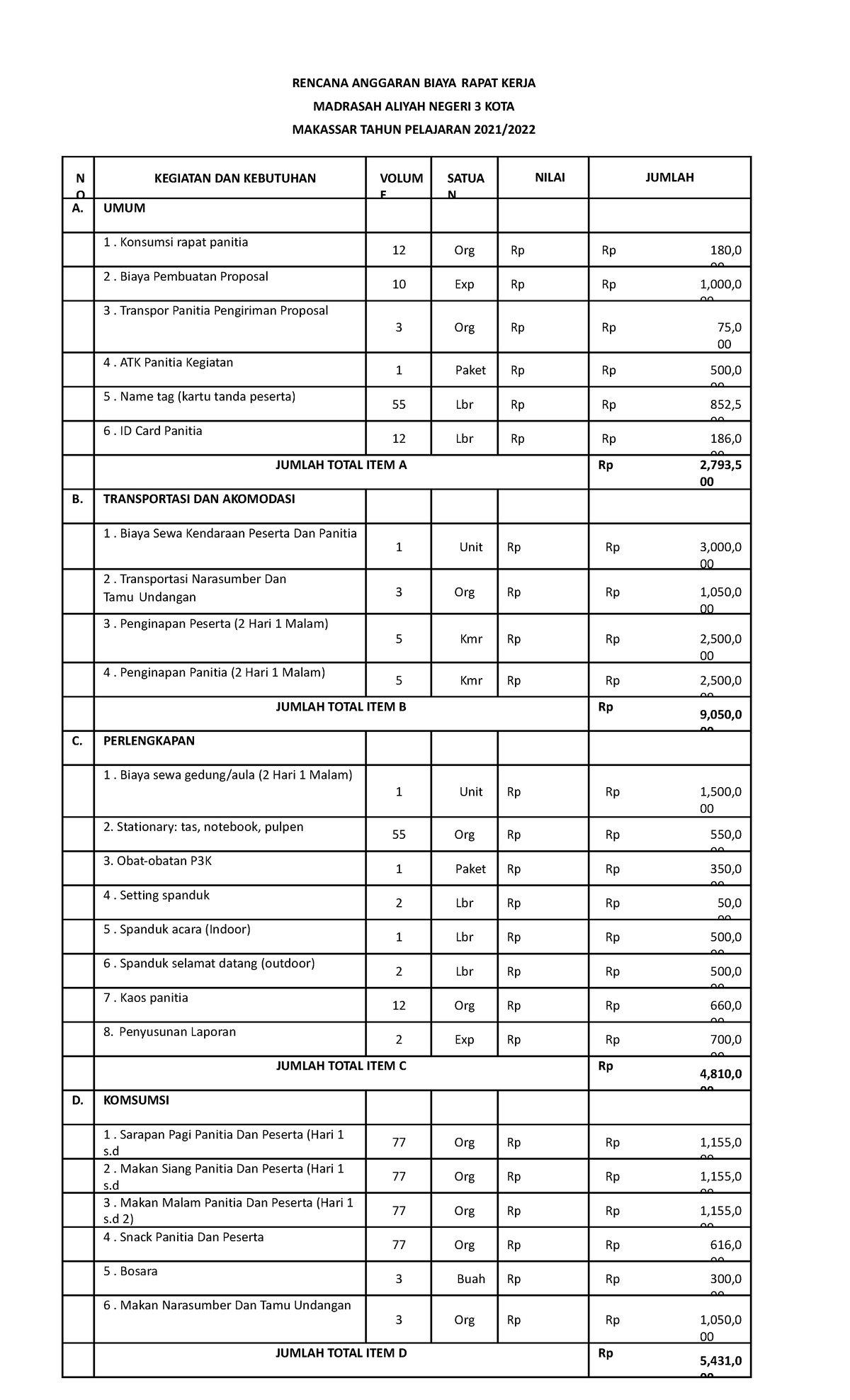 RAB Proposal Raker MAN 3 KOTA Makassar - RENCANA ANGGARAN BIAYA RAPAT ...