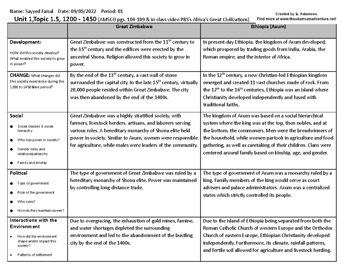 Unit 1: Topic 1 Overview - AP World History Assignment (1200-1450 ...
