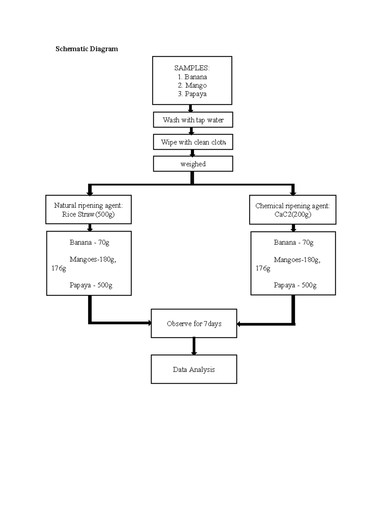 Schematic Diagram - dwd - Bs in filipino - Schematic Diagram SAMPLES: 1 ...
