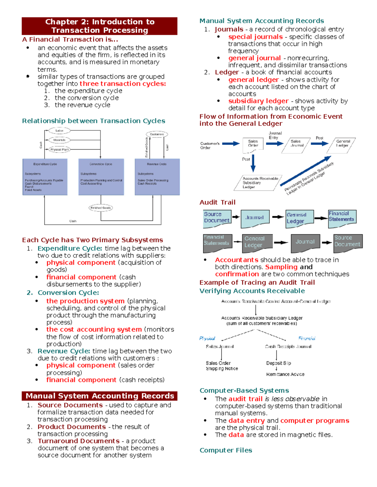 AIS- Chapter-2 - Reviewer - Chapter 2: Introduction to Transaction ...