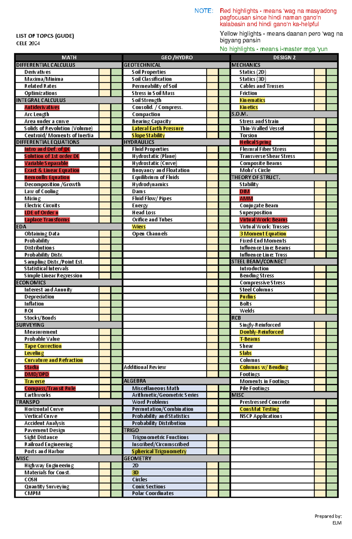 CELE 2024: Comprehensive Topics Overview & Study Guide - Studocu