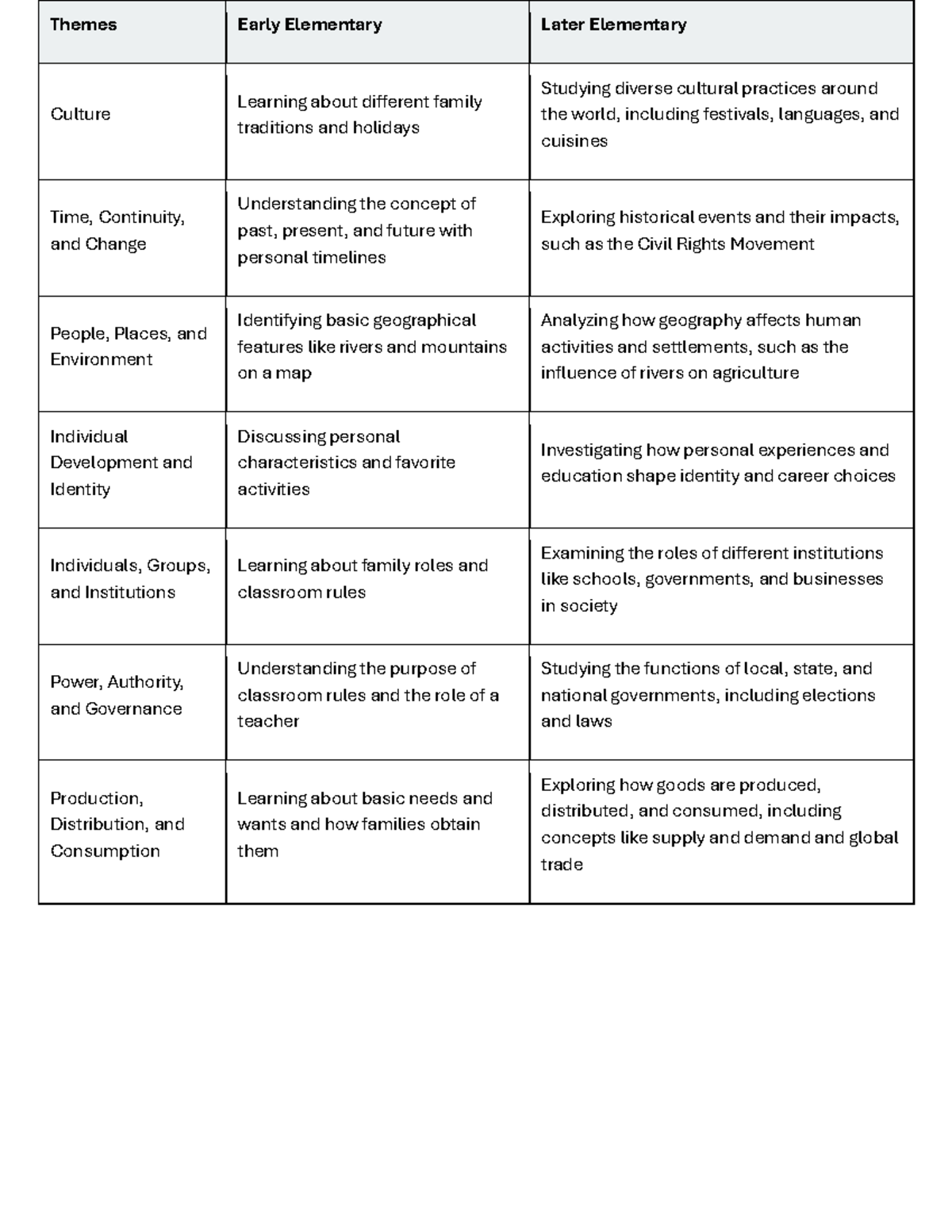 Enhancing Social Studies Education: SAMR Model in K-5 Classrooms - Studocu