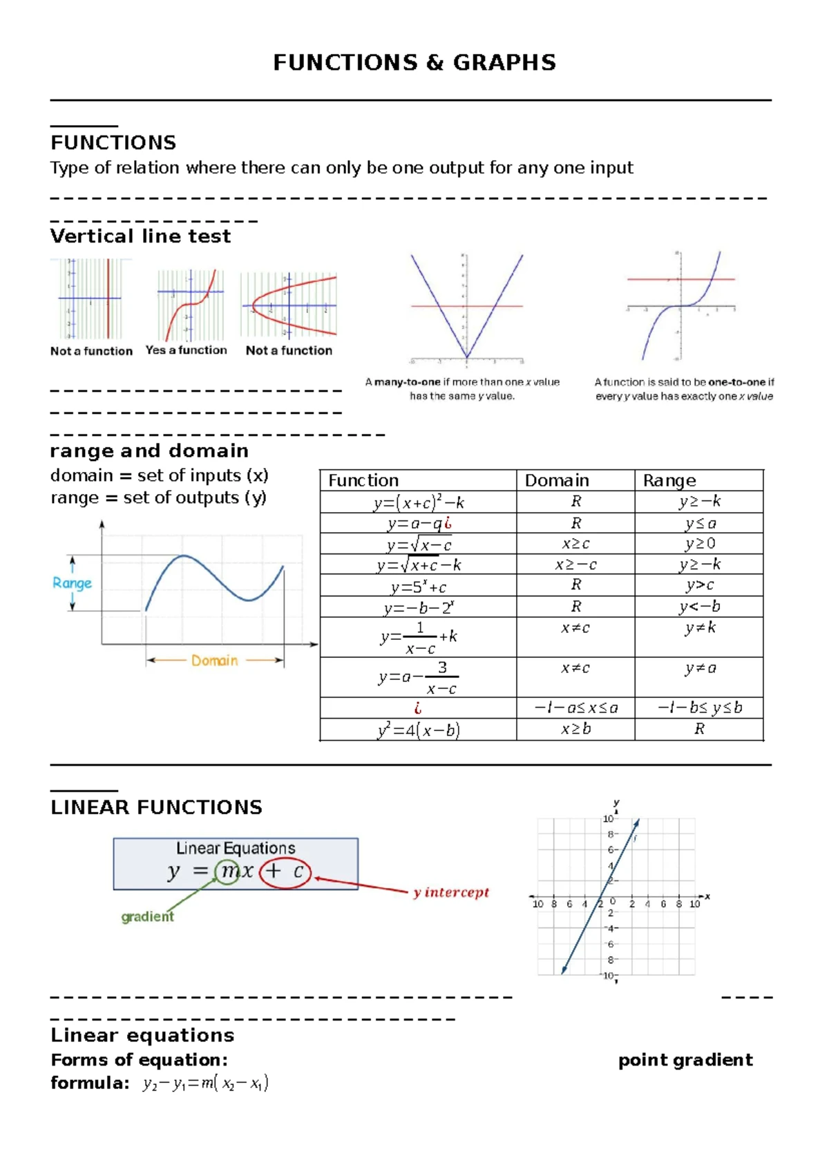 Exponential Graphs Worksheet - Methods 11 - Studocu