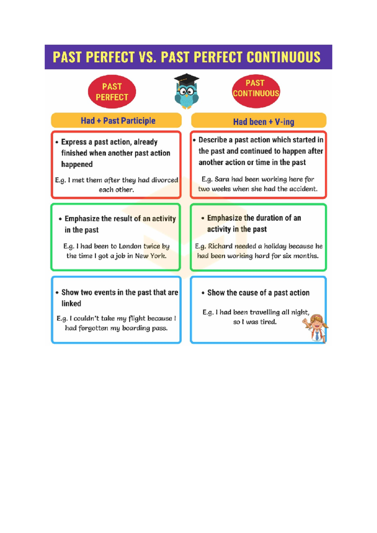 Engels Grammar Study Guide - Studeersnel
