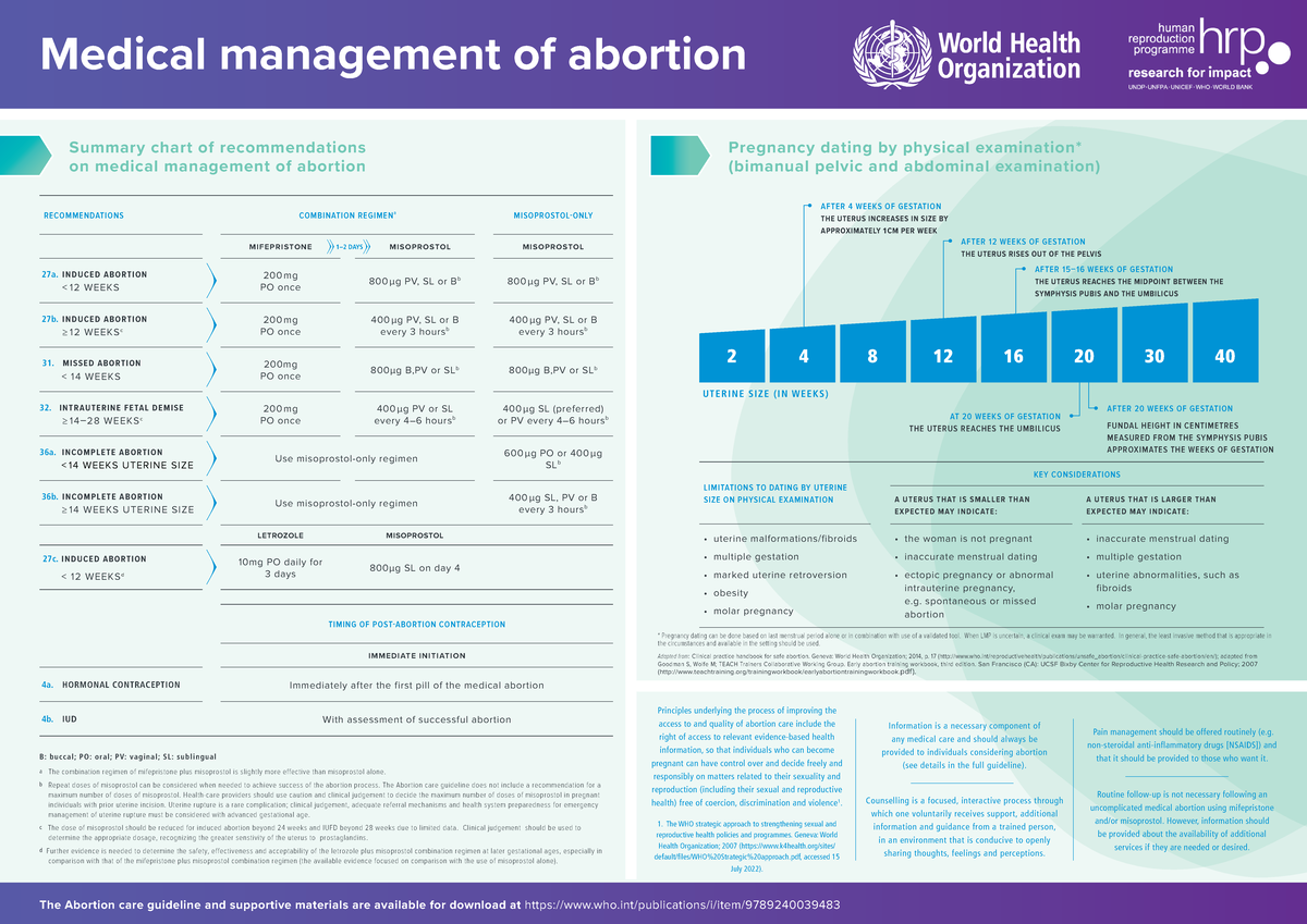 Summary chart medical management abortion - RECOMMENDATIONS COMBINATION ...