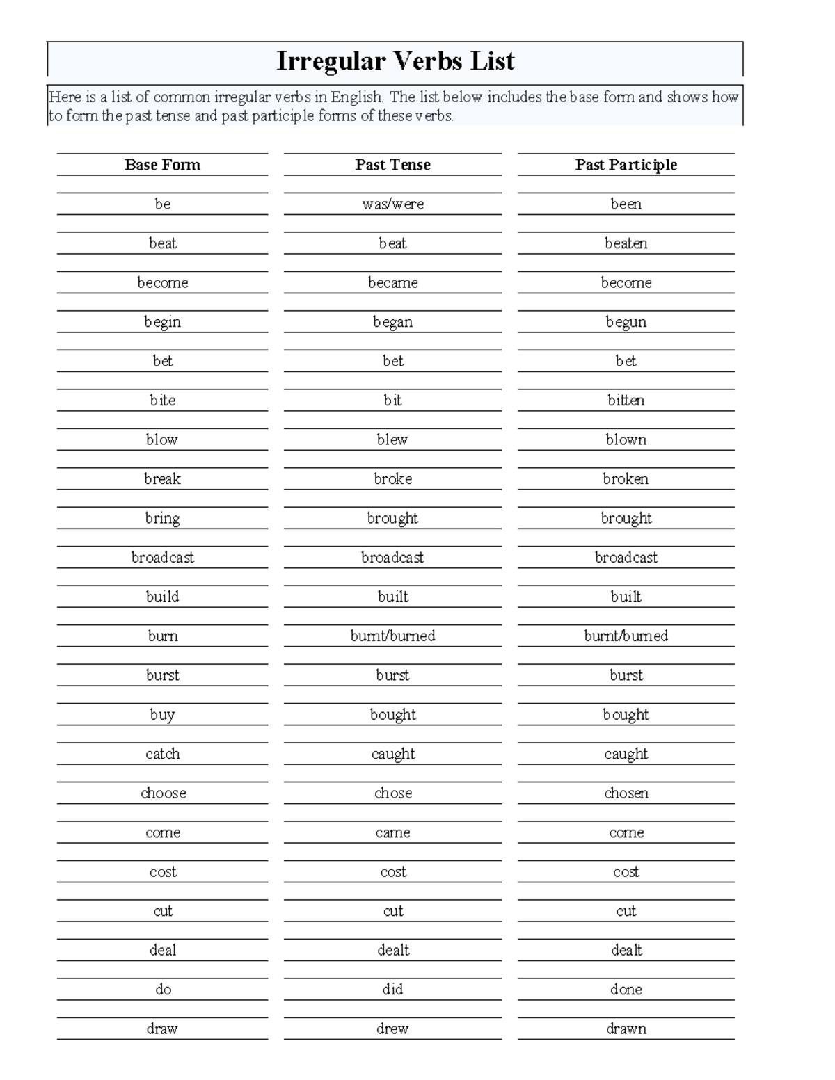 Irregular Verbs List - Grammar Notes for ESL 101 - Studocu