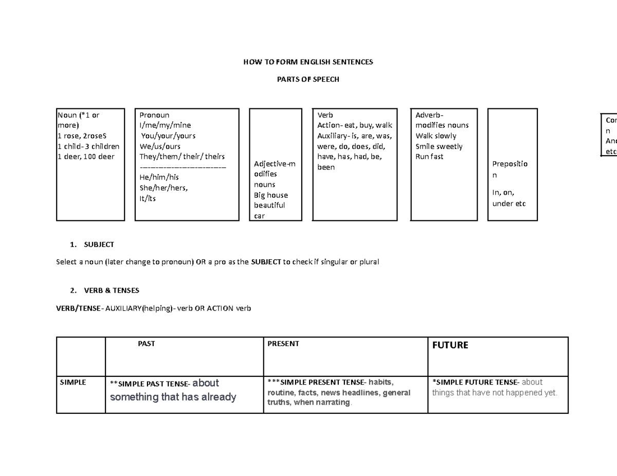 HOW TO FORM ENGLISH SENTENCES: PARTS OF SPEECH & TENSES - Studocu