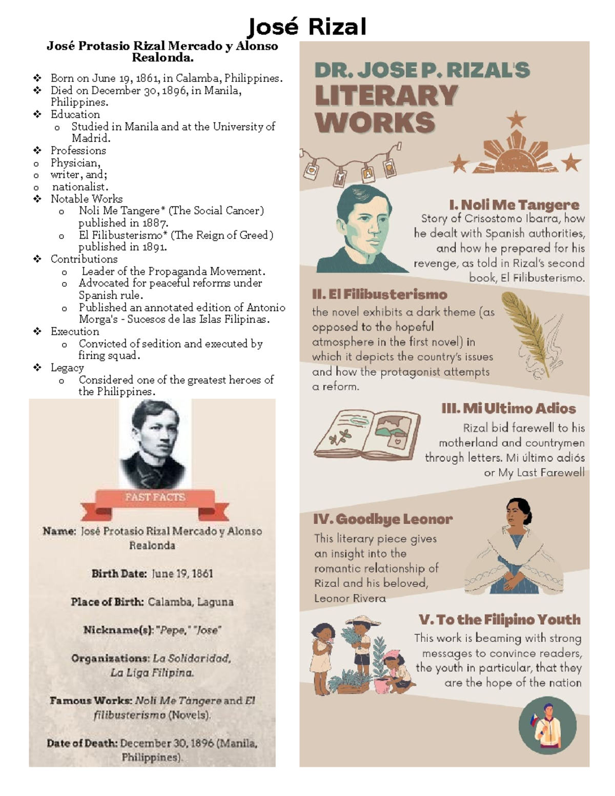 José Rizal: Life, Works, and Legacy Overview (History 101) - Studocu