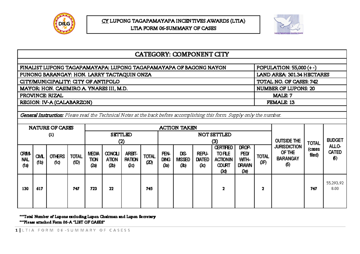 LTIA 2023 Case Summary and Performance Highlights of Barangay Bagong ...