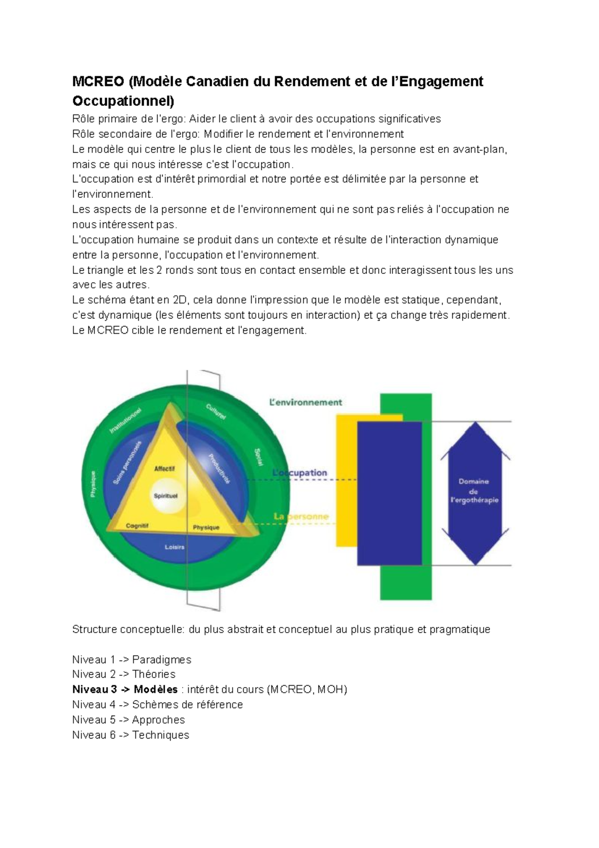 Mcreo - Résumé Fondements de l'ergothérapie - MCREO (Modèle Canadien du ...