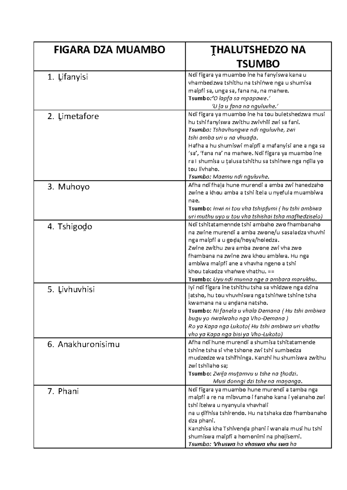 Figara DZA Muambo: Academic Insights and Examples - Studocu