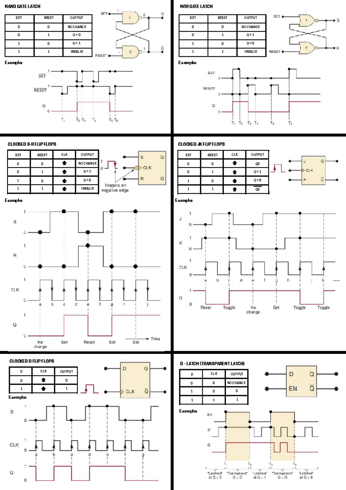 NOR GATE Latch - Logic Overview and Examples - Studocu