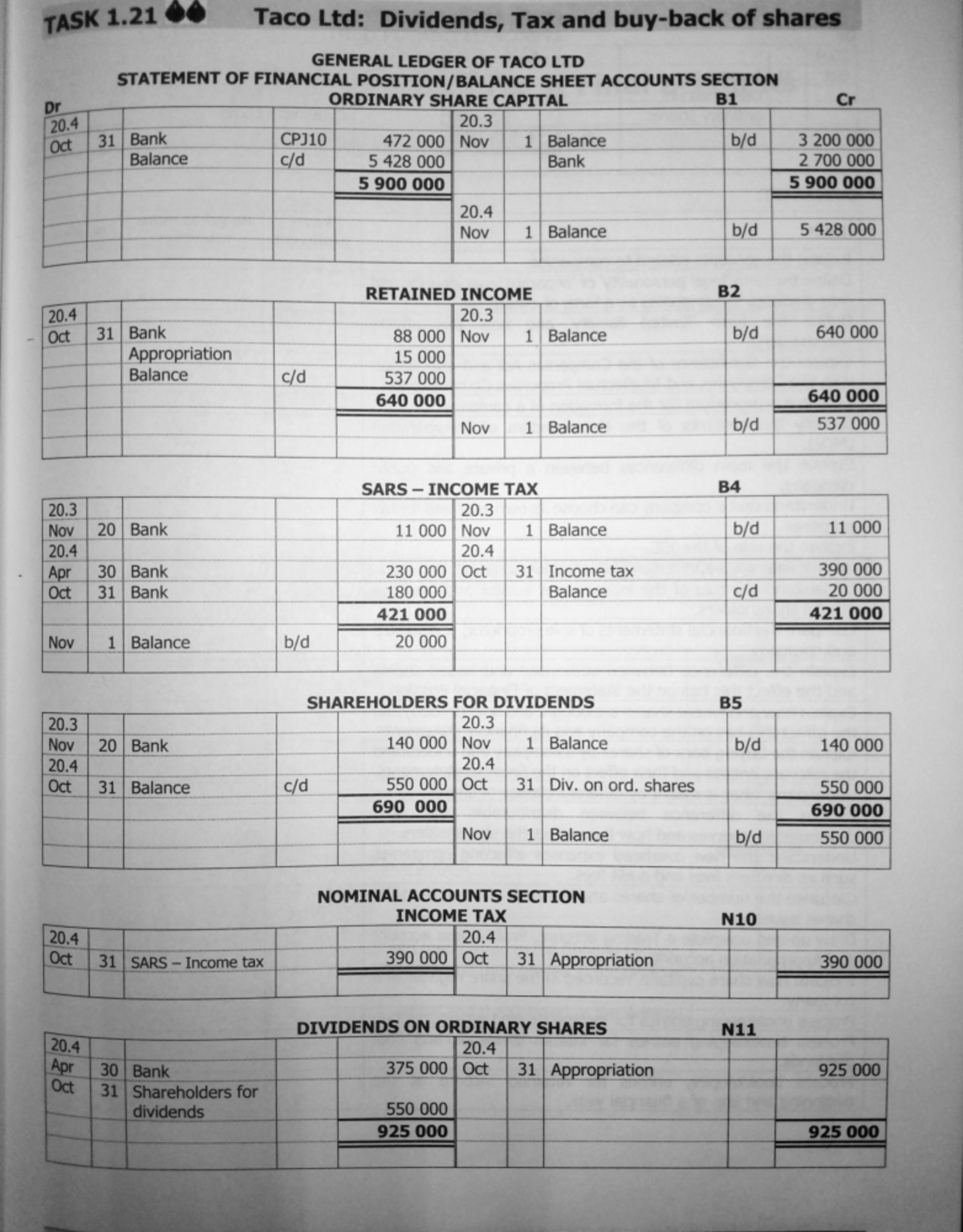 Grade 12 Task 1.21 solution - TASK 1 Taco Ltd: Dividends, Tax and buy ...