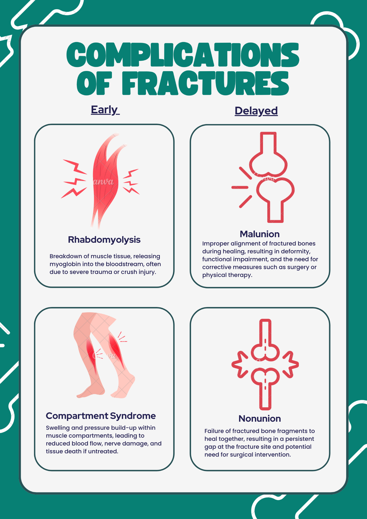 Complications of Fractures - COMPLICATIONS OF FRACTURES Early Delayed ...