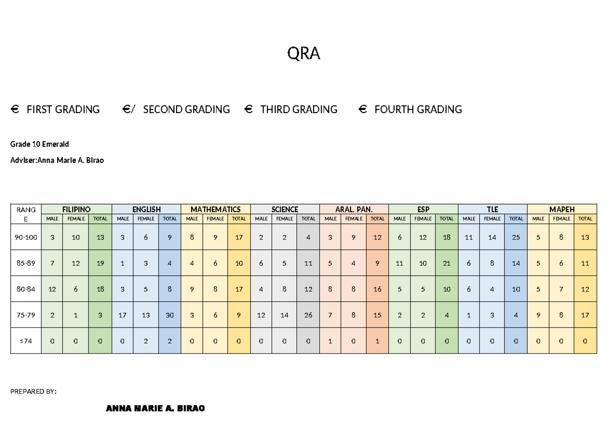 QRA form - assistance - QRA FIRST GRADING / SECOND GRADING THIRD ...