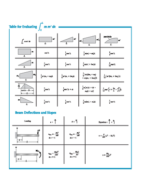 A Simple Explanation of FEM for FEA Stress Analysis - A Simple ...