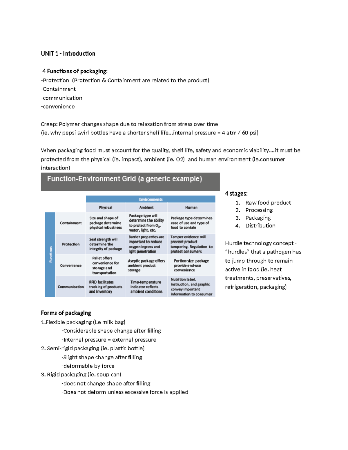 FOOD 4070 Final Exam Chapter Summaries on Packaging Science - Studocu