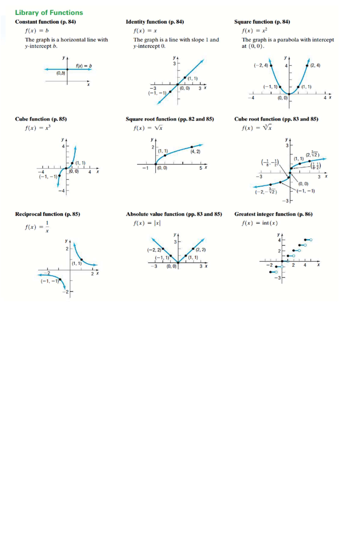 Common functions - MATH 1710 - Library of Functions Constant function ...