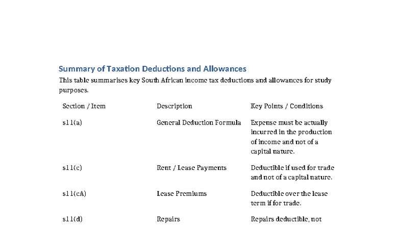 Taxation Deductions & Allowances Summary for Study Purposes - Studocu
