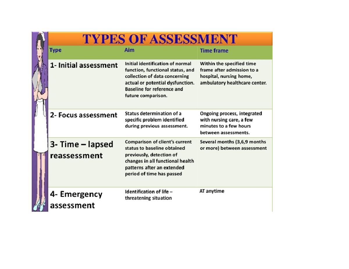 Types of Assessment - NAAA: A Comprehensive Overview - Studocu