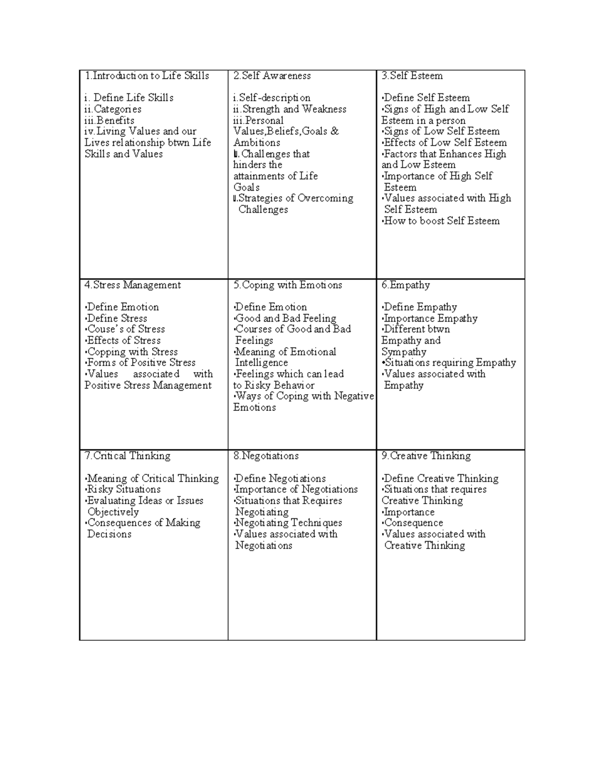 Life Skills (LS101) - Comprehensive Notes on Self Awareness, Stress ...